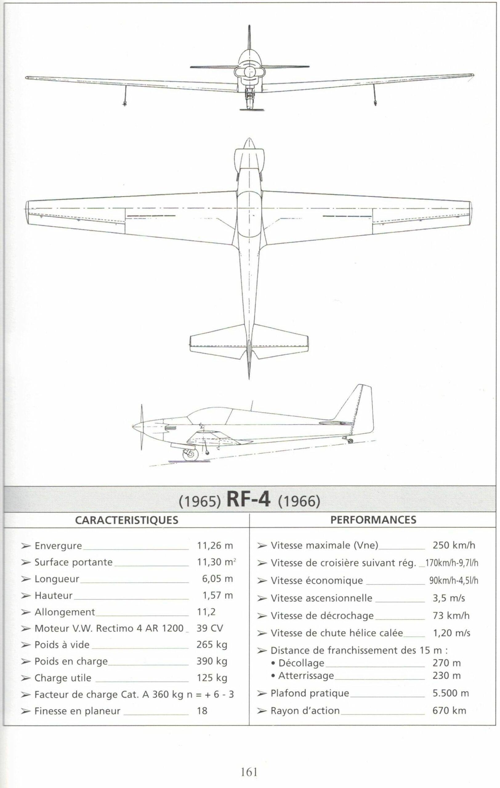 Avion-Planeur RC – Fournier RF4D – Didier – Club d'Aéromodélisme